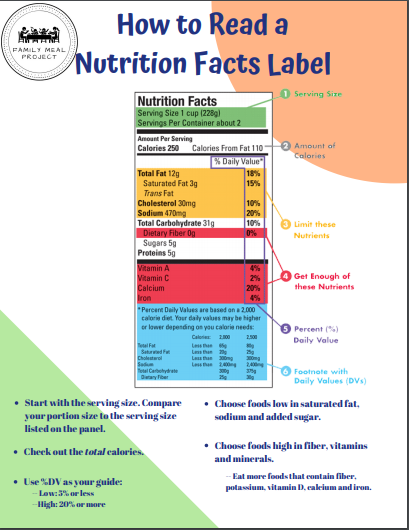PHOTO- How to Read a Nutrition Facts Label – The Family Meal Project