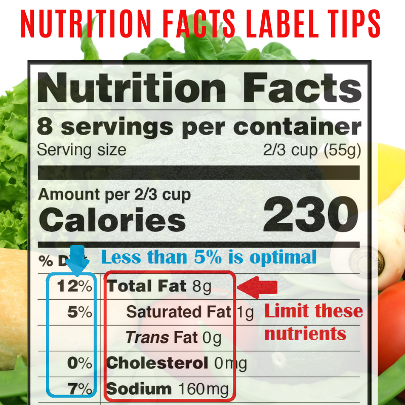 Nutrition Facts Label – The Family Meal Project