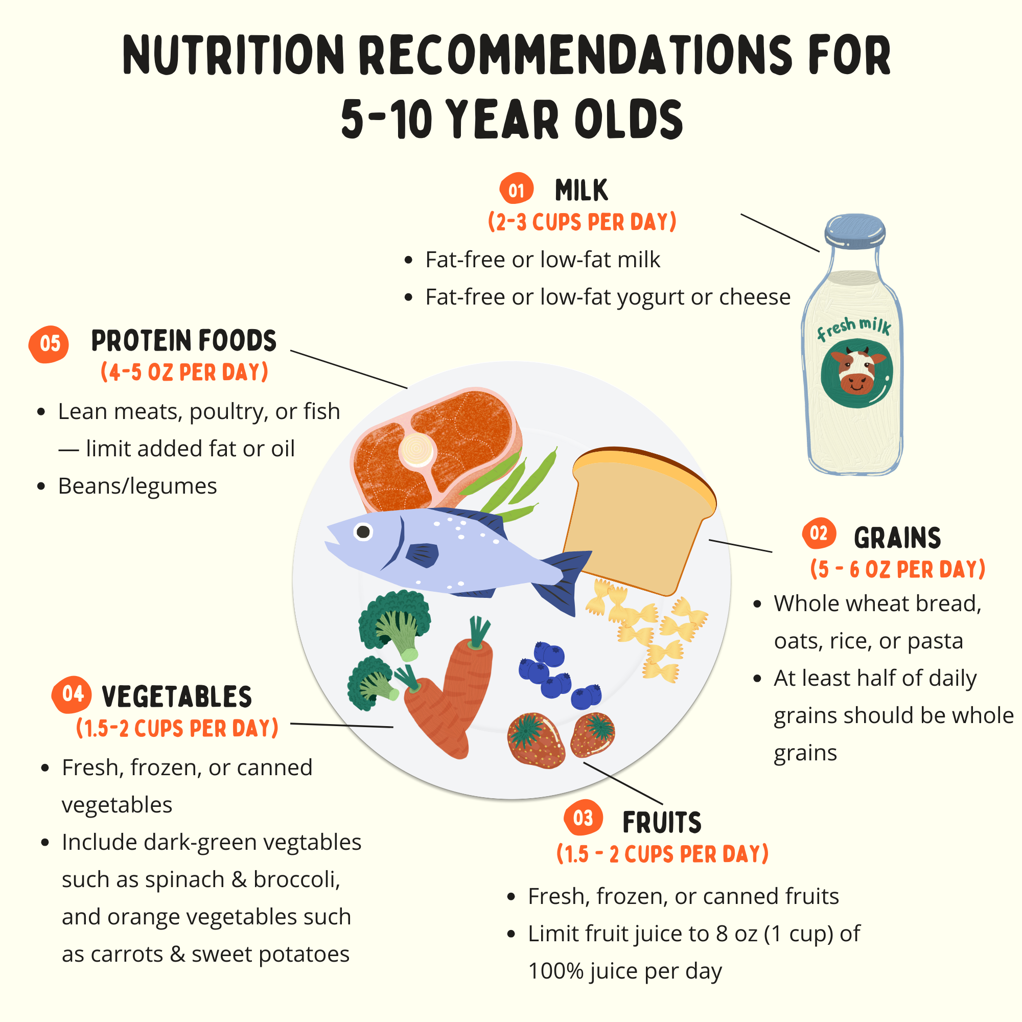 Elementary – The Family Meal Project